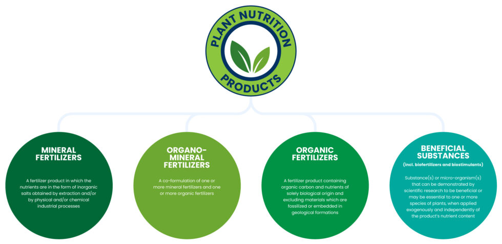 Types of Fertilizers