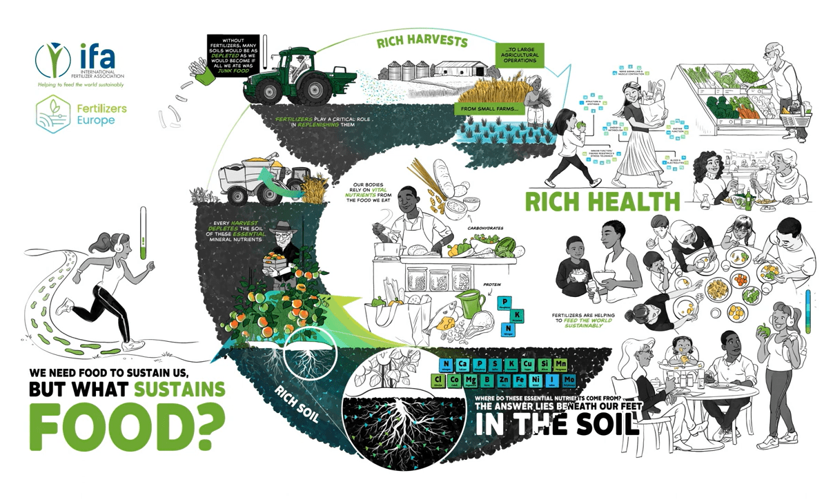 Global Fertilizer Day 2023 - Fertilizer